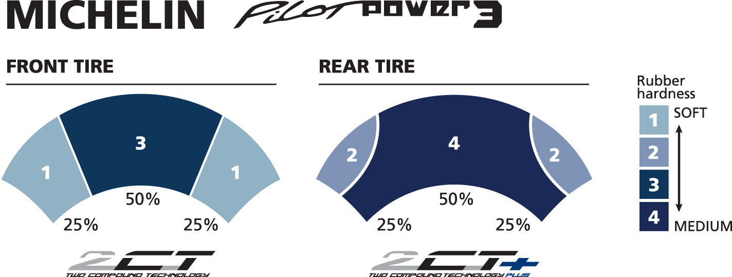 Michelin Pilot Power 3 Front Tire | FortNine Canada